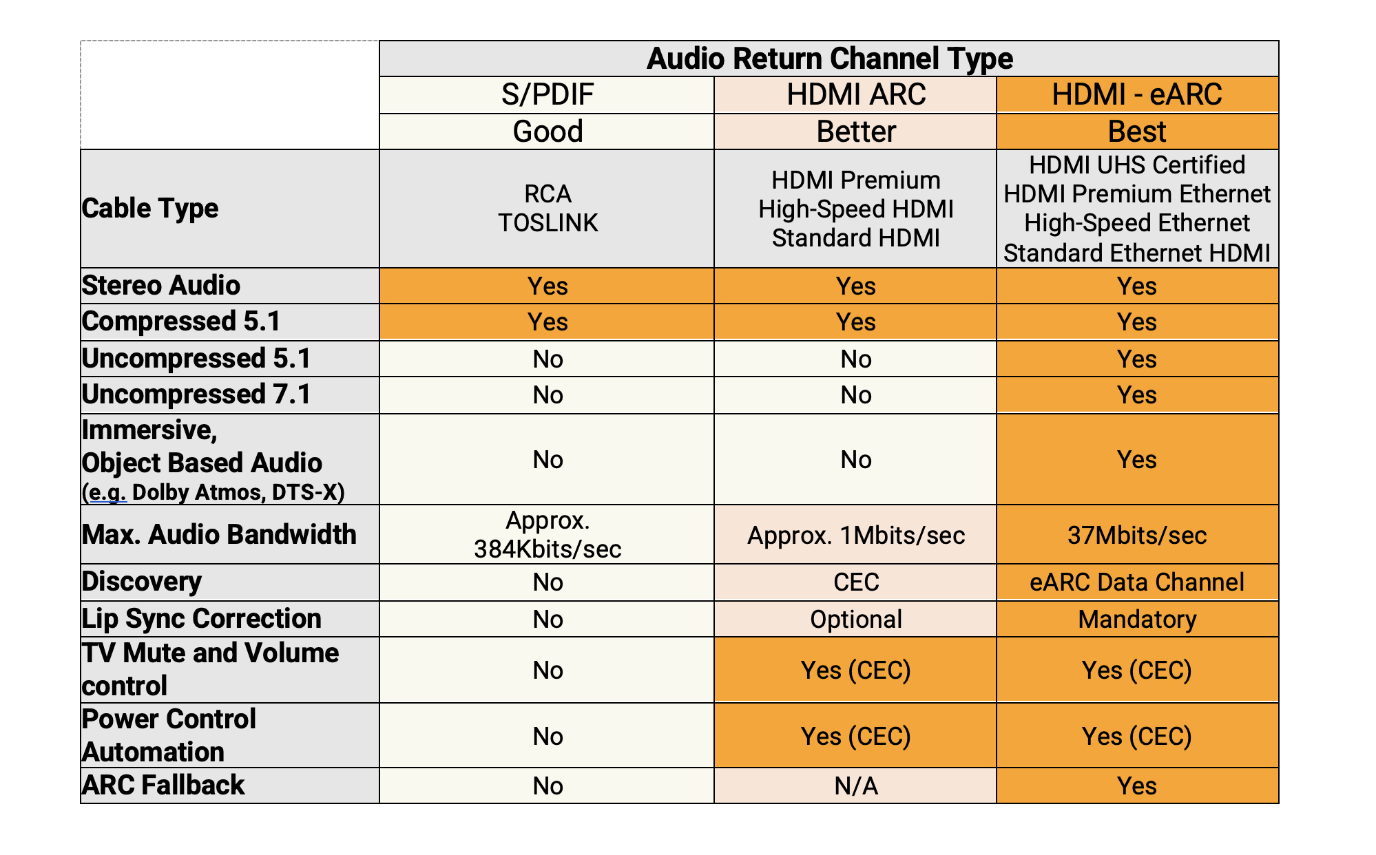 Kordz Article - HDMI Demystified: eARC