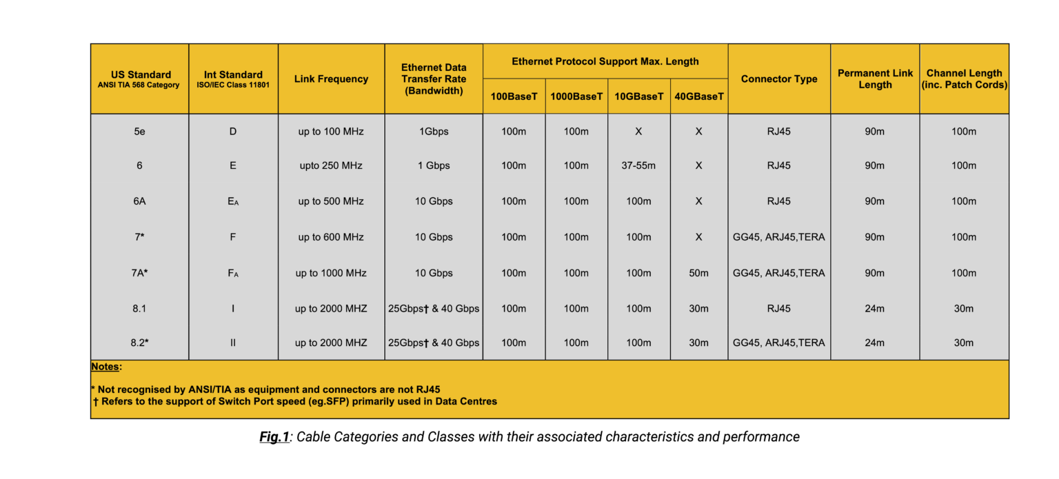 Category Cables Demystified: From Cat5e to Cat8