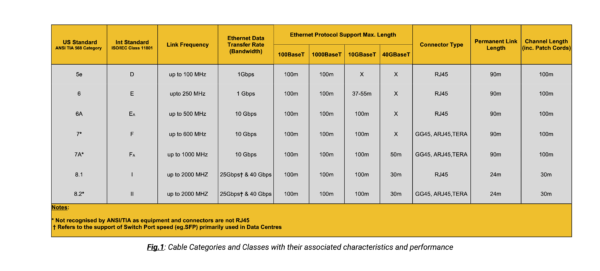Category Cables Demystified: From Cat5e to Cat8