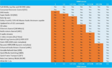HDMI Versions Explained: From 1.0 to 2.1 | Kordz