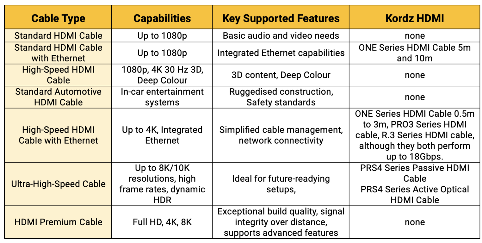 HDMI Demystified: Understanding the Cable Versions