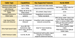 HDMI Demystified: Understanding the Cable Versions