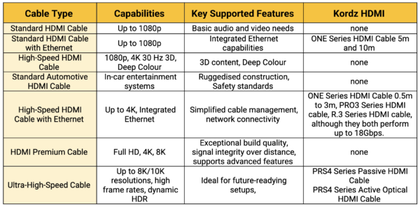 HDMI Demystified: Understanding the Cable Versions