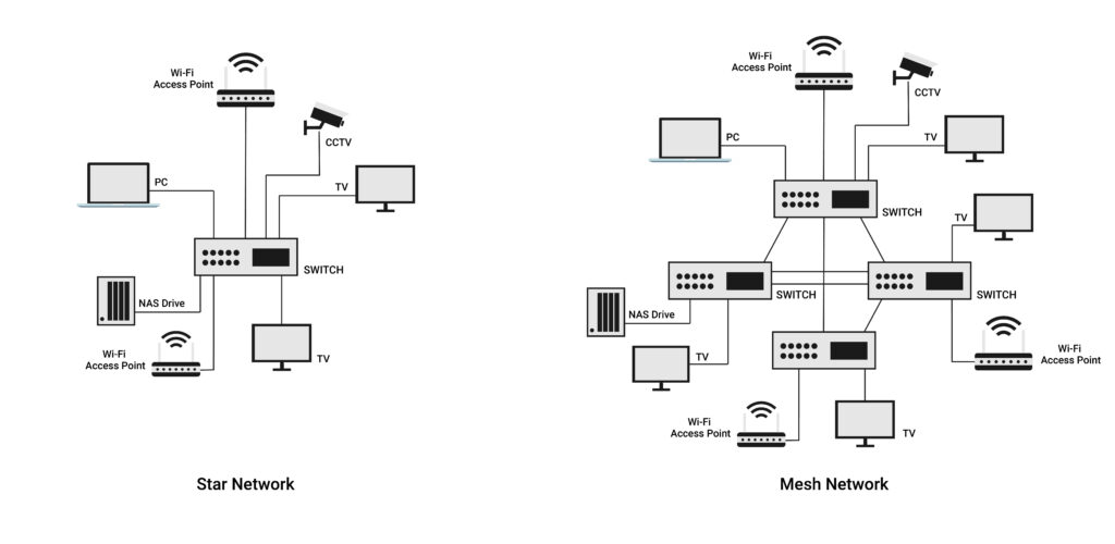 Data Connectivity Demystified: Fundamentals of IP Connectivity