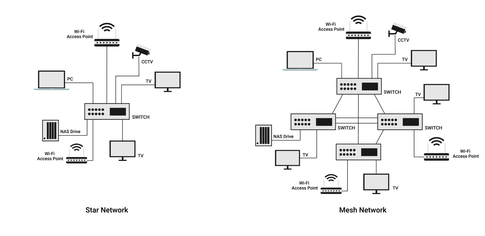 Data Connectivity Demystified: Fundamentals of IP Connectivity