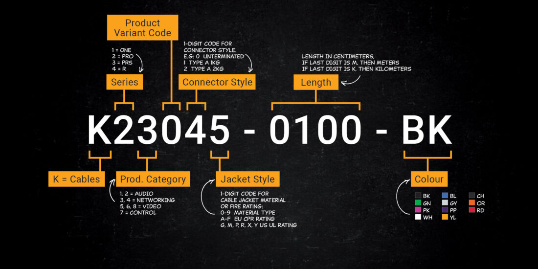 Product Code Explainer